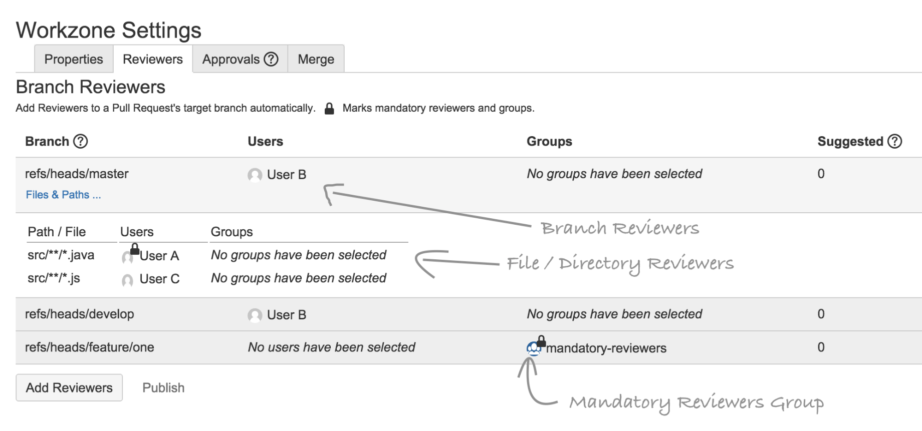 Wz Filepath Reviewers Overview Atlassian Apps For Efficient Teams