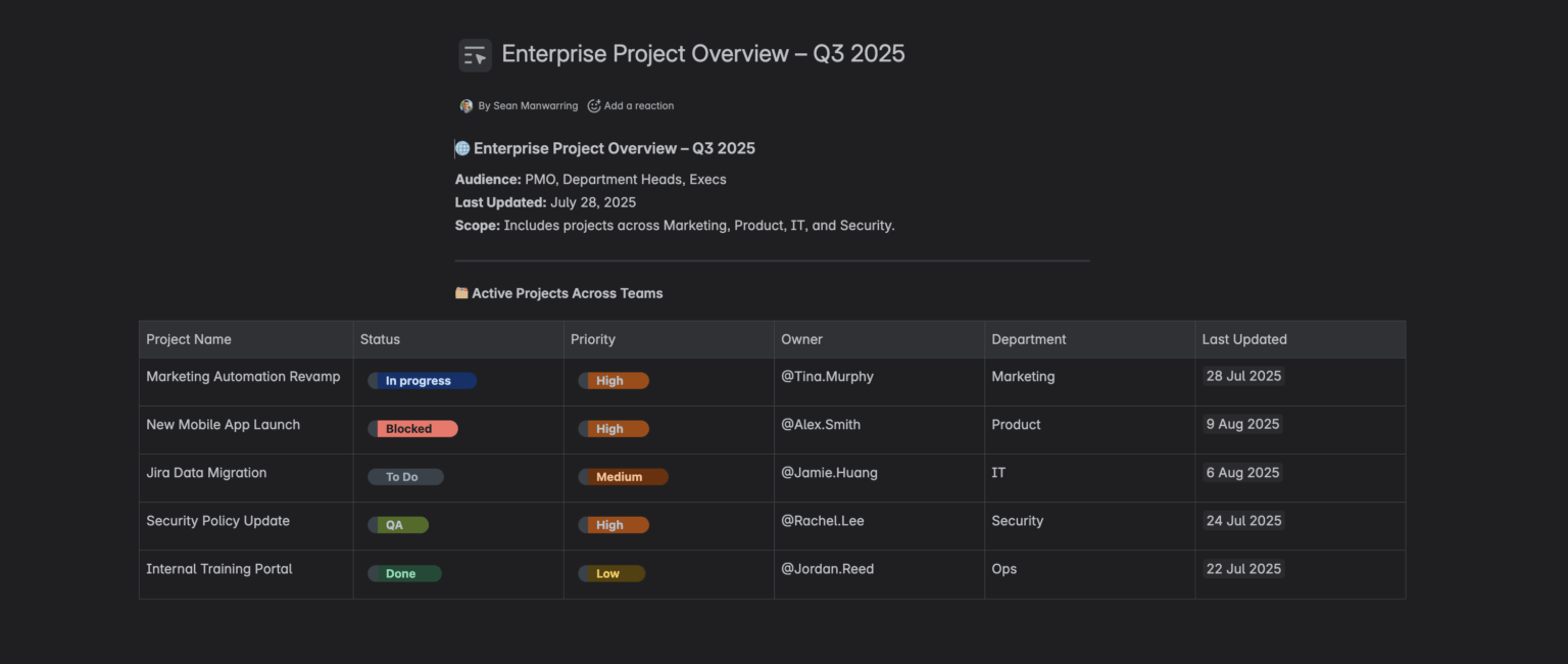 Scalable Project Tracking in Confluence with Status Labels