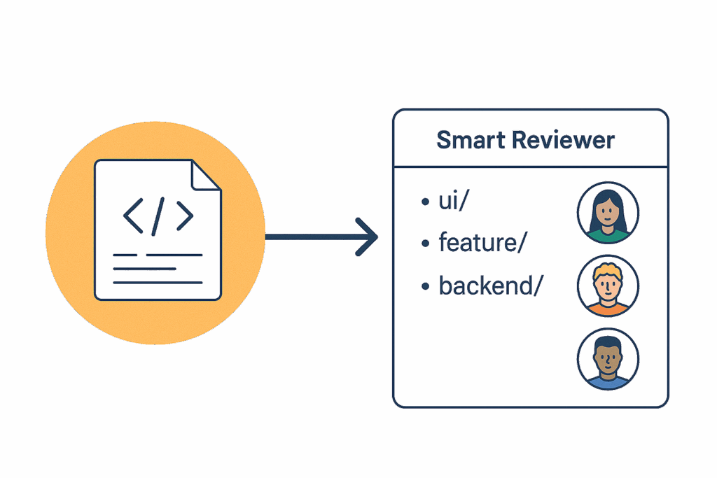 Use Case: Smart Reviewer Assignment by Code Ownership